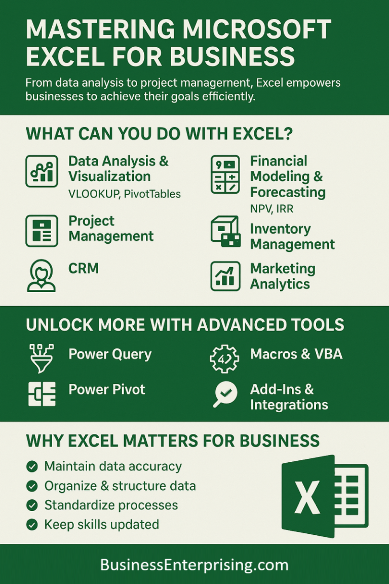 Learn Microsoft Excel for Business