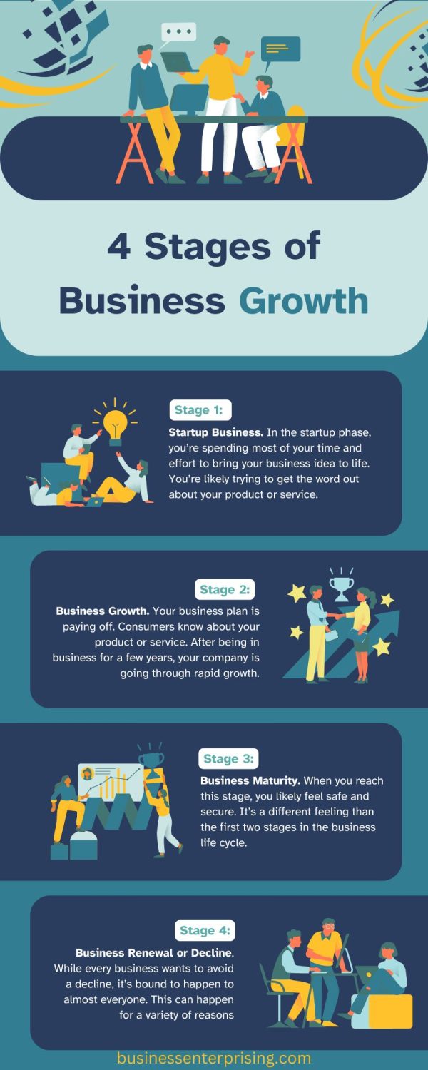 Stages of Business Growth