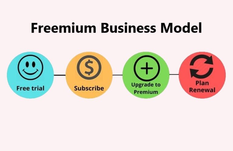 The Freemium Business Model
