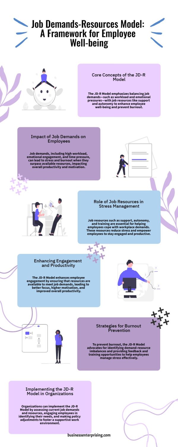 Job Demands-Resources Model