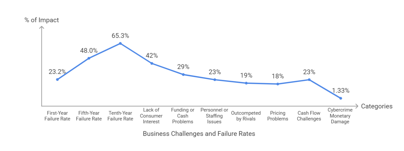 Most Common Business Challenges and How to Manage Them