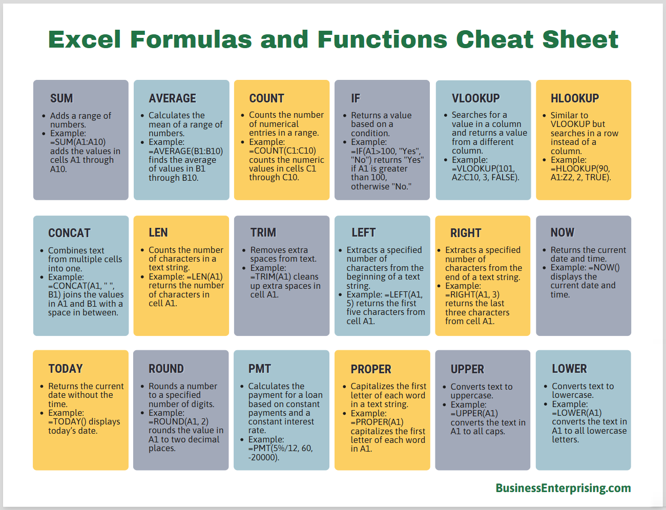 Beginner’s Guide to Excel Formulas and Functions