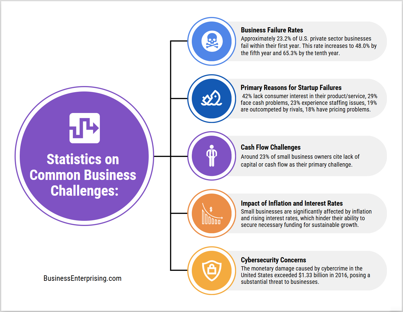 Most Common Business Challenges and How to Manage Them