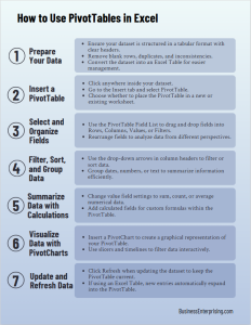 How to Use PivotTables to Analyze Large Data Sets in Excel