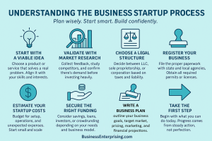 Understanding the Business Startup Process