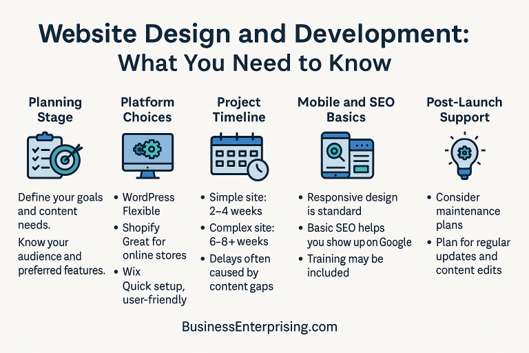 Website Design and Development