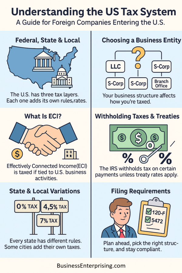 Understanding the US Tax System: A Guide for Foreign Companies